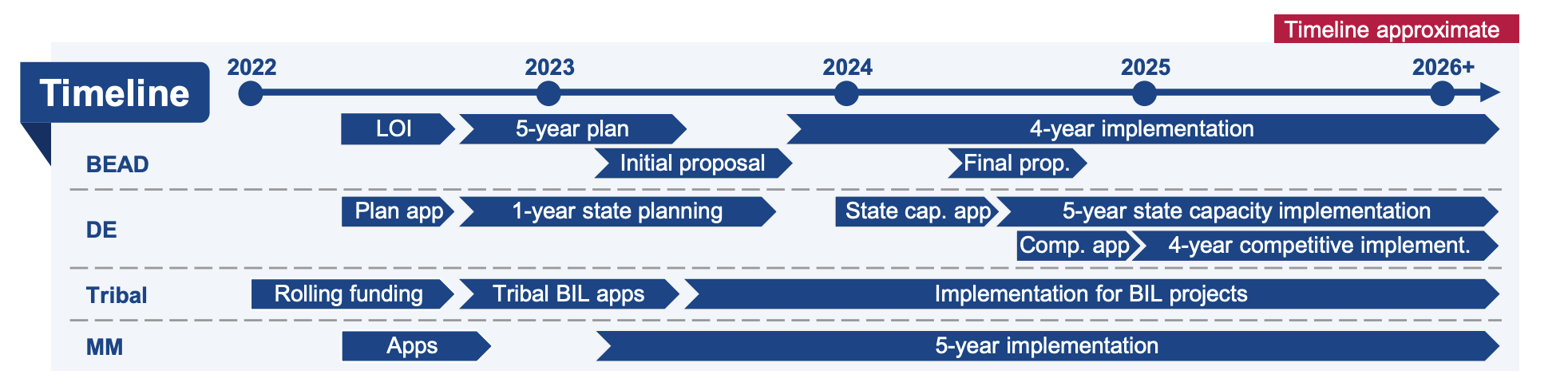 Connecting America - Find out how AFL is supporting Build America - Buy ...